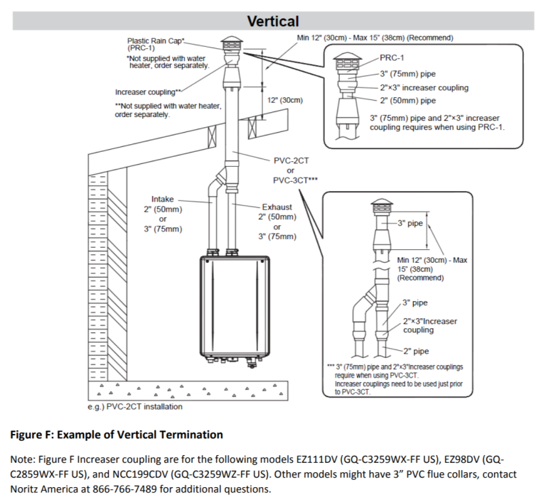 Can I use the Noritz PVC Concentric Termination vertically through the ...