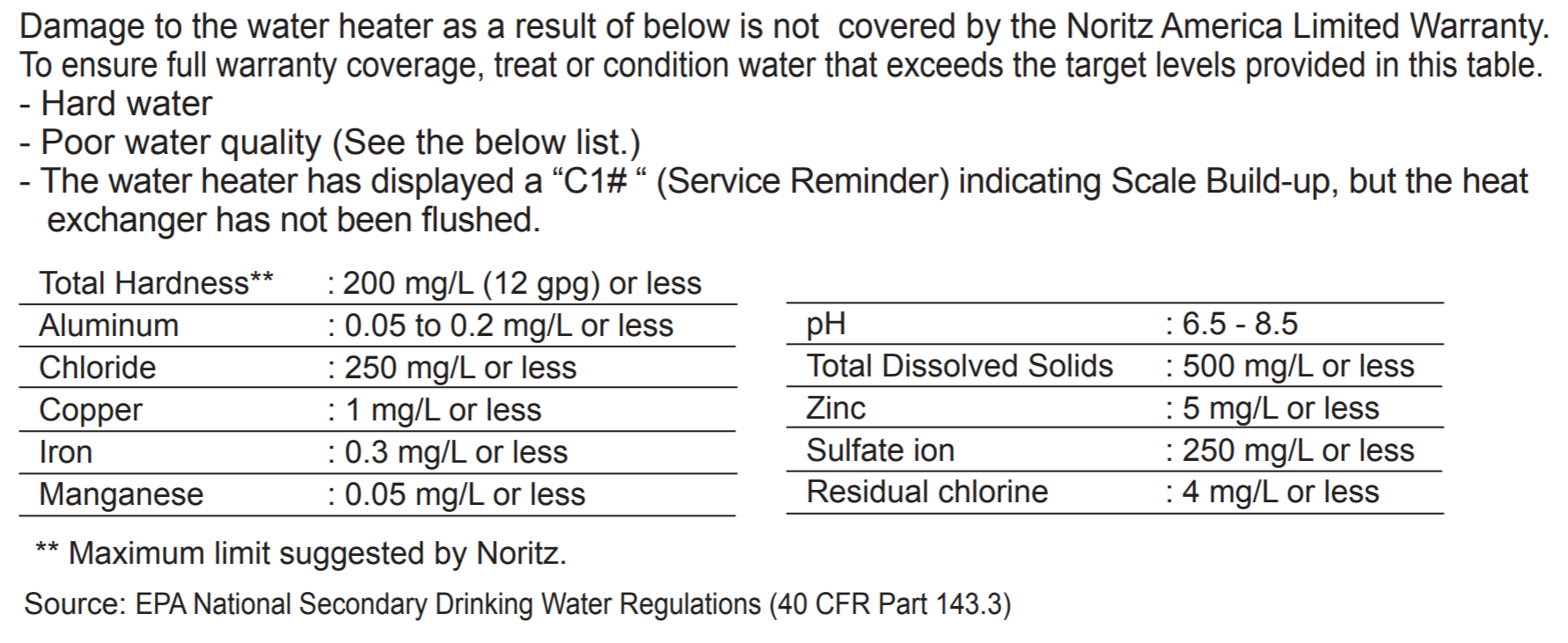 What is Water Hardness? – Noritz – Knowledge Base