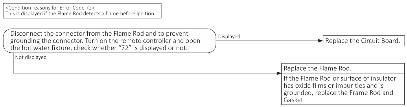 Error Code 72 (Pro Series Models) – Noritz – Knowledge Base