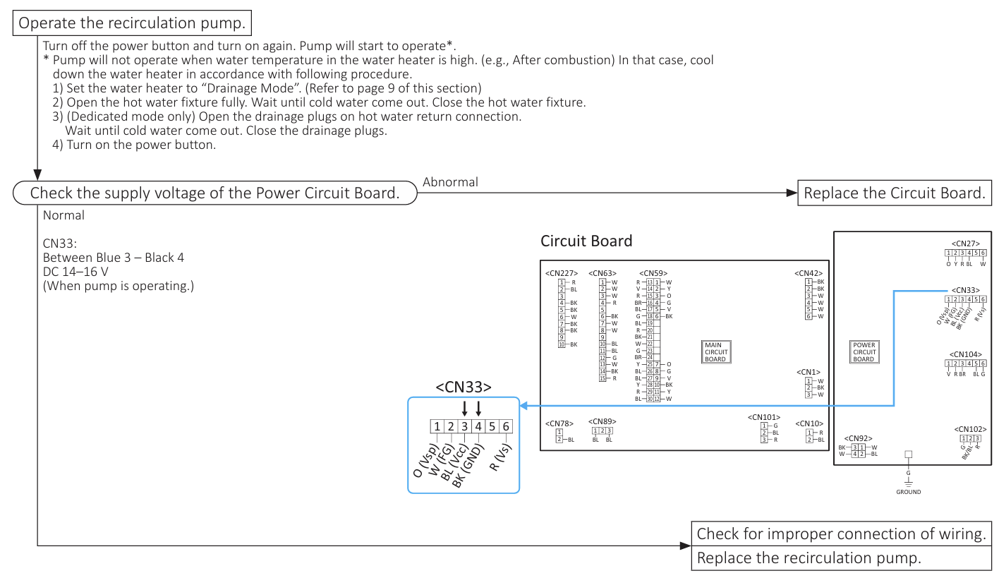 Error Code 63 (Pro Series Models) – Noritz – Knowledge Base