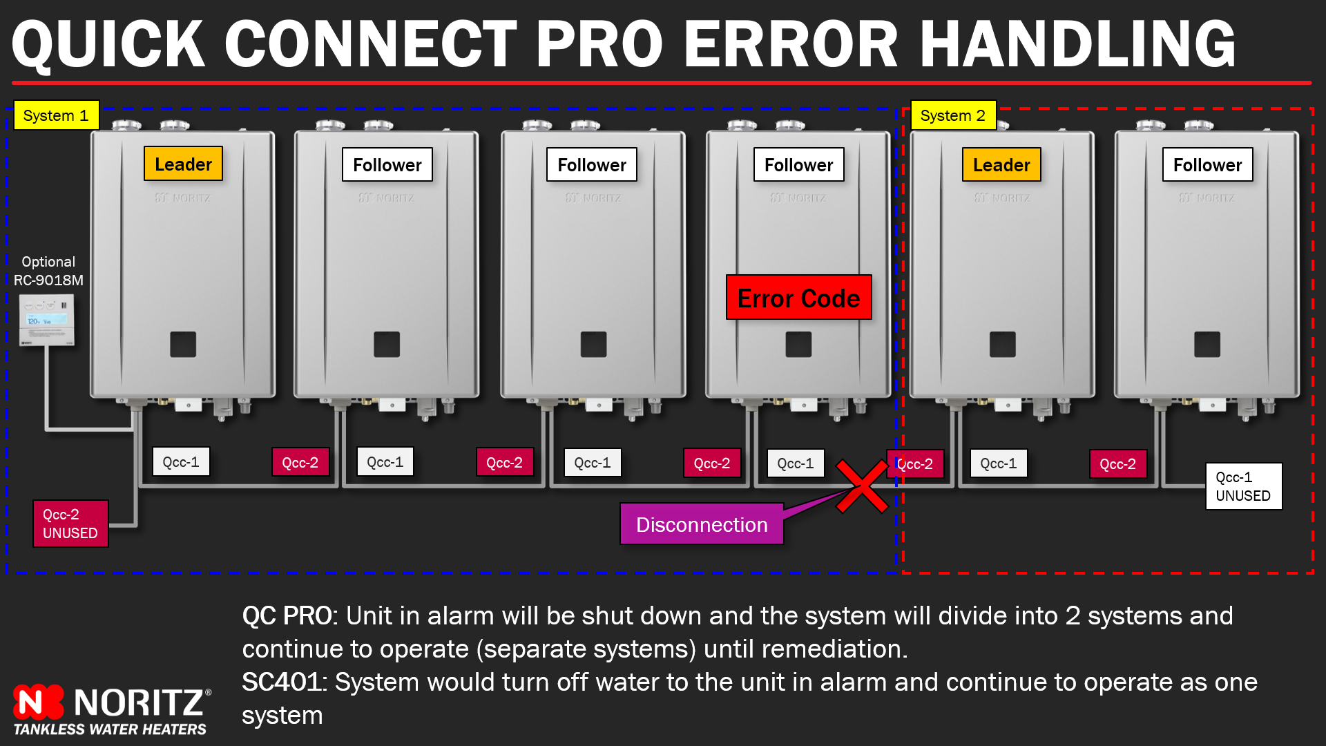 Quick Connect Pro (2025) – Noritz – Knowledge Base